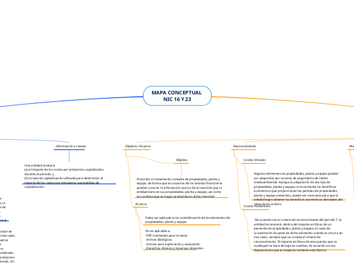 Modulo III - Mind Map